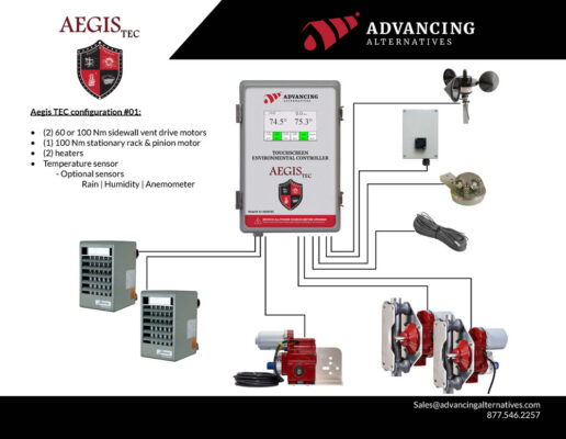 AegisTEC Greenhouse Controller - Automate Your Greenhouse
