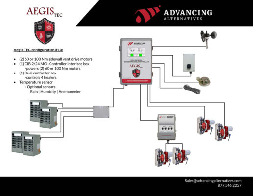 AegisTEC Greenhouse Controller - Automate Your Greenhouse