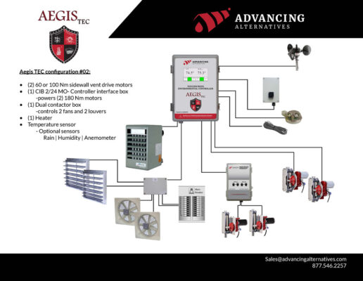 AegisTEC Greenhouse Controller - Automate Your Greenhouse