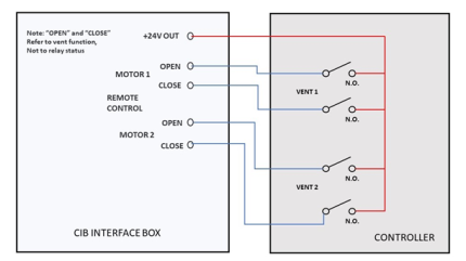 Wiring a “CIB” Motor Control Box