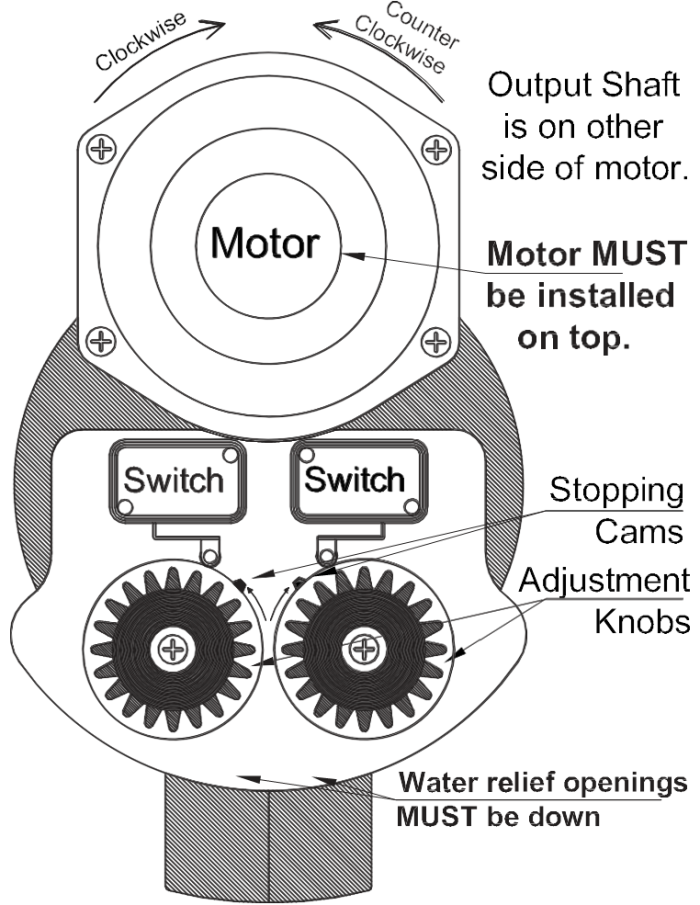LVM Internal Limit Switch Setting
