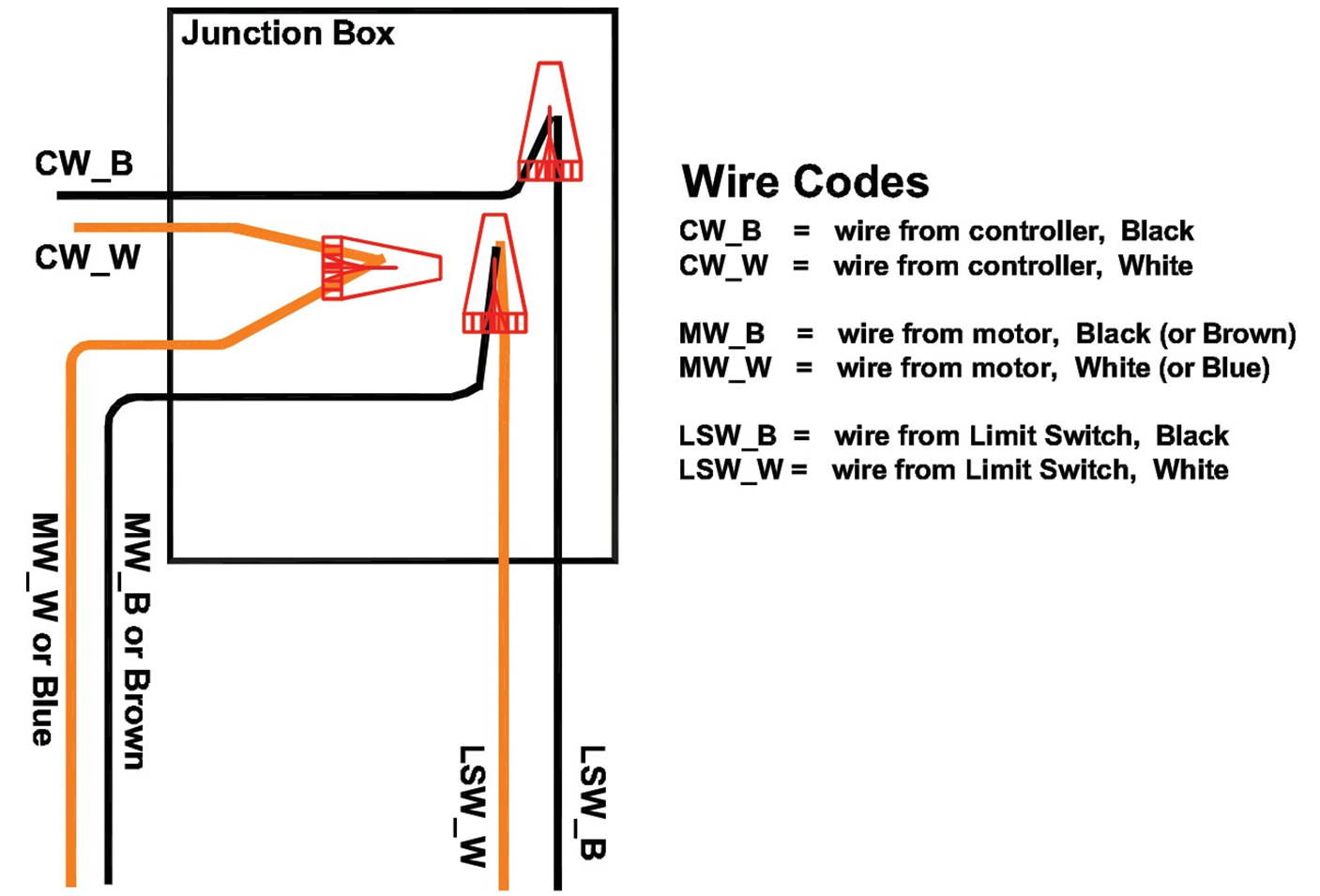 Ext. Limit Switch Assembly-Rack & Pinion Low Voltage Motor