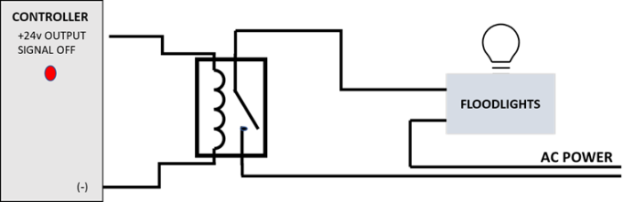 VCU 2-24 Single Zone Ventilation Control Unit